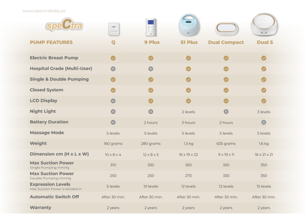 Which Pump To Get? - Spectra