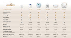 Which Pump To Get? - Spectra Pumps