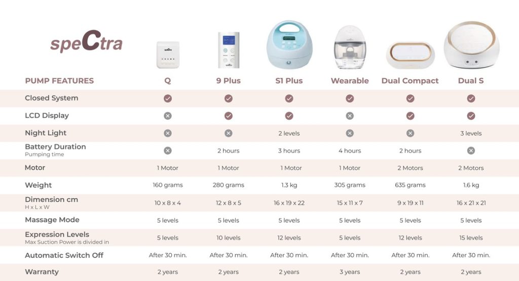 Which Pump To Get? - Spectra Pumps